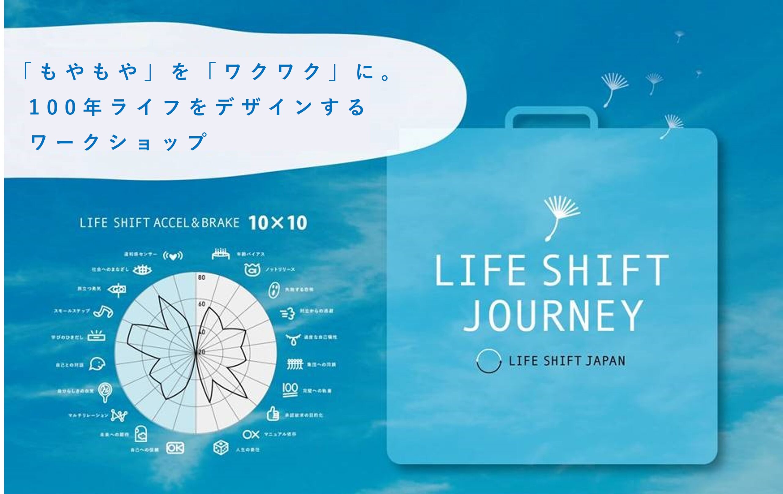 ライフシフト・ジャパン | 100年ライフをデザインするワークショップ2025年5月開催 | お申込み受付開始